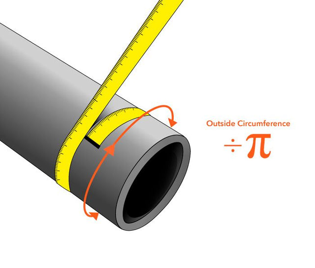 Diameter Measurement – NOAM Audio